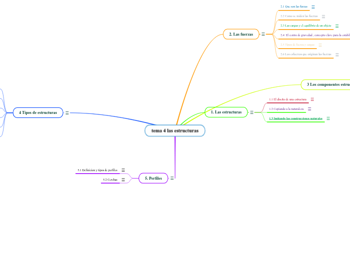 tema 4 las estructuras - Mind Map